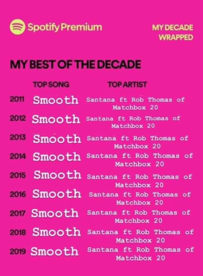 Futt’s decade wrapped up. | Scrolller