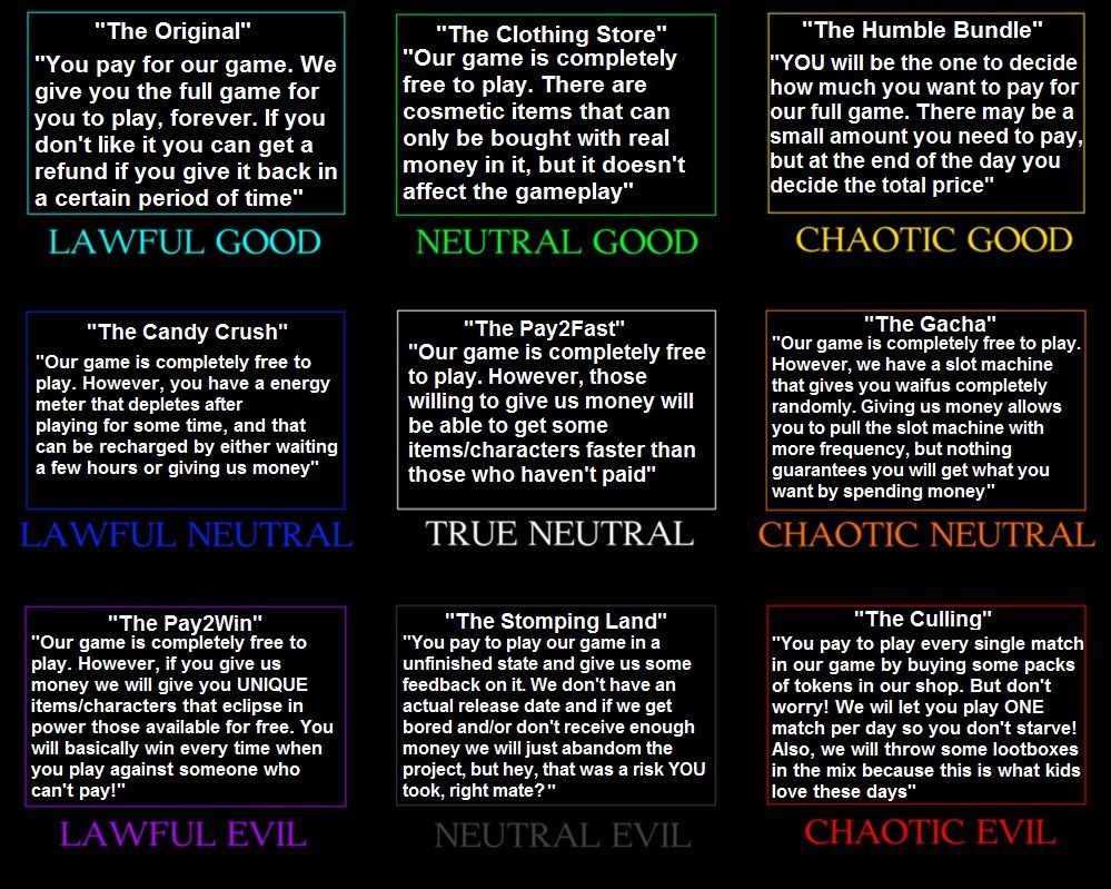 Gaming Monetization Alignment Chart | Scrolller