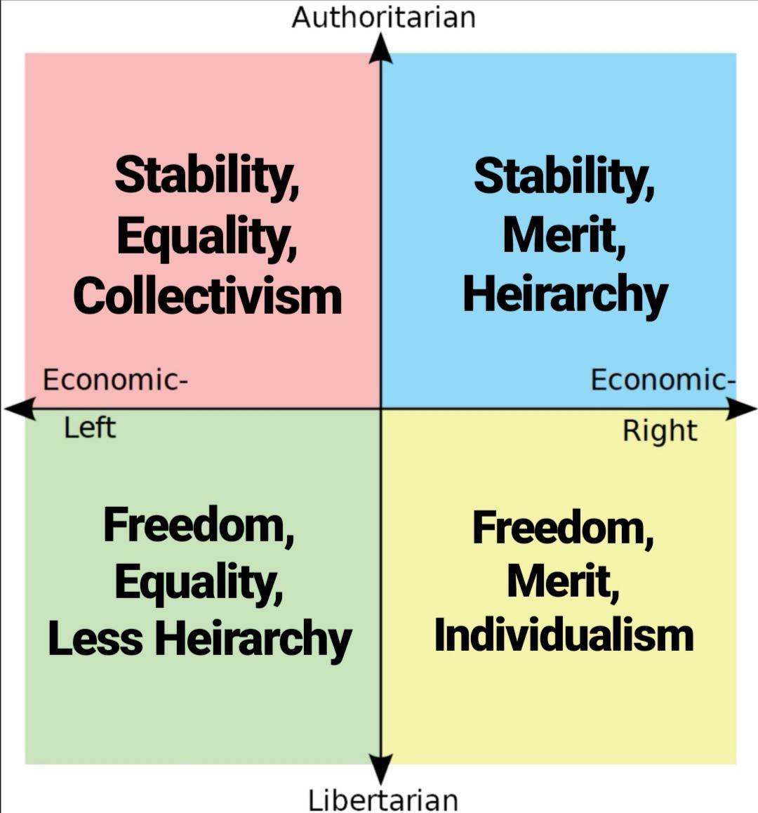 General values of each quadrant | Scrolller