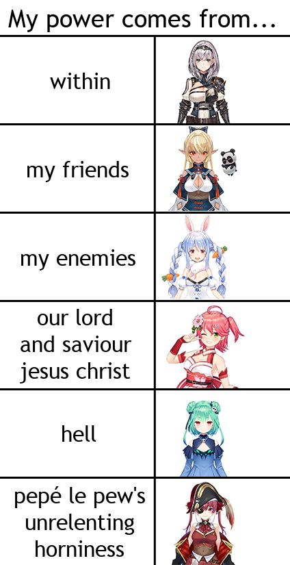 Generation 3 (and Miko) power origins | Scrolller