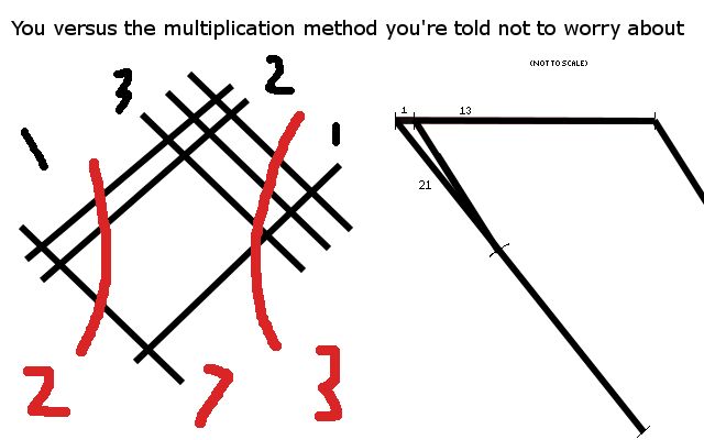 Geometric Multiplication > Vedic Multiplication | Scrolller