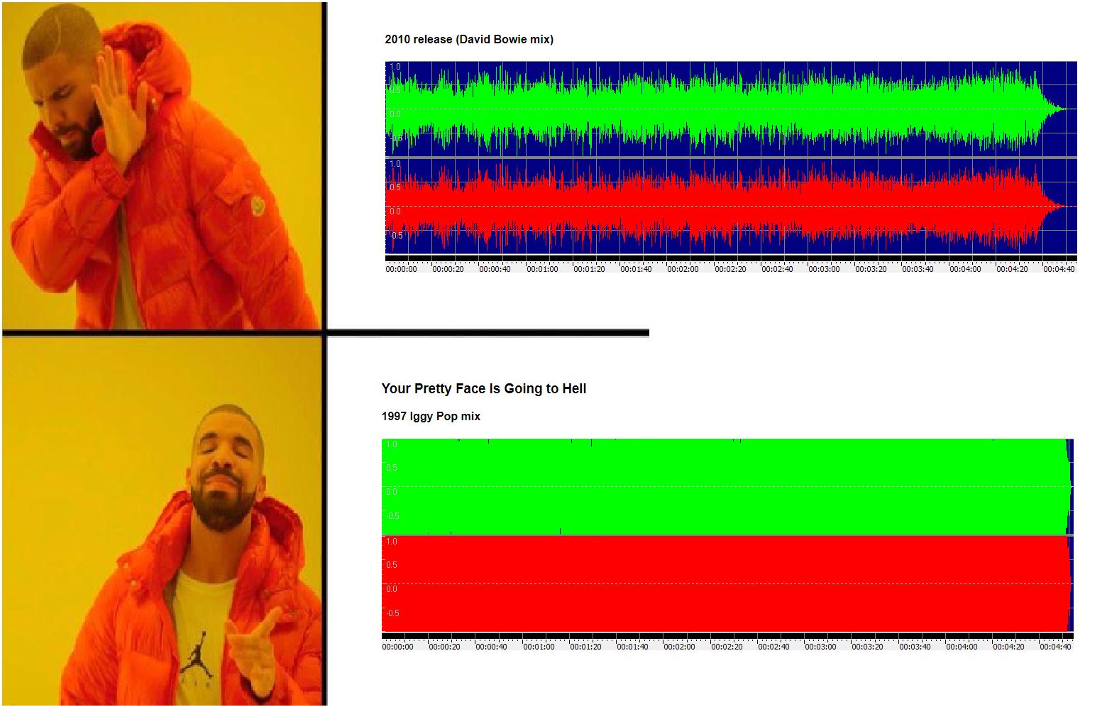 Gimme that sweet -3.9 RMS distortion | Scrolller