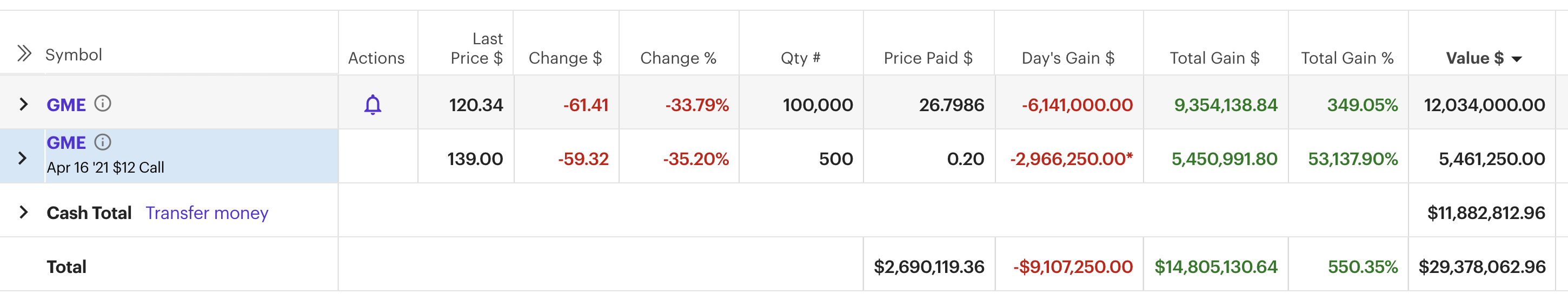 GME YOLO update — Mar 24 2021 | Scrolller