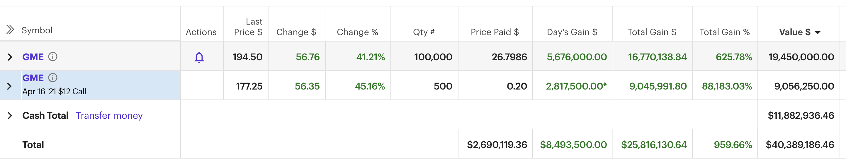 GME YOLO update — Mar 8 2021 | Scrolller