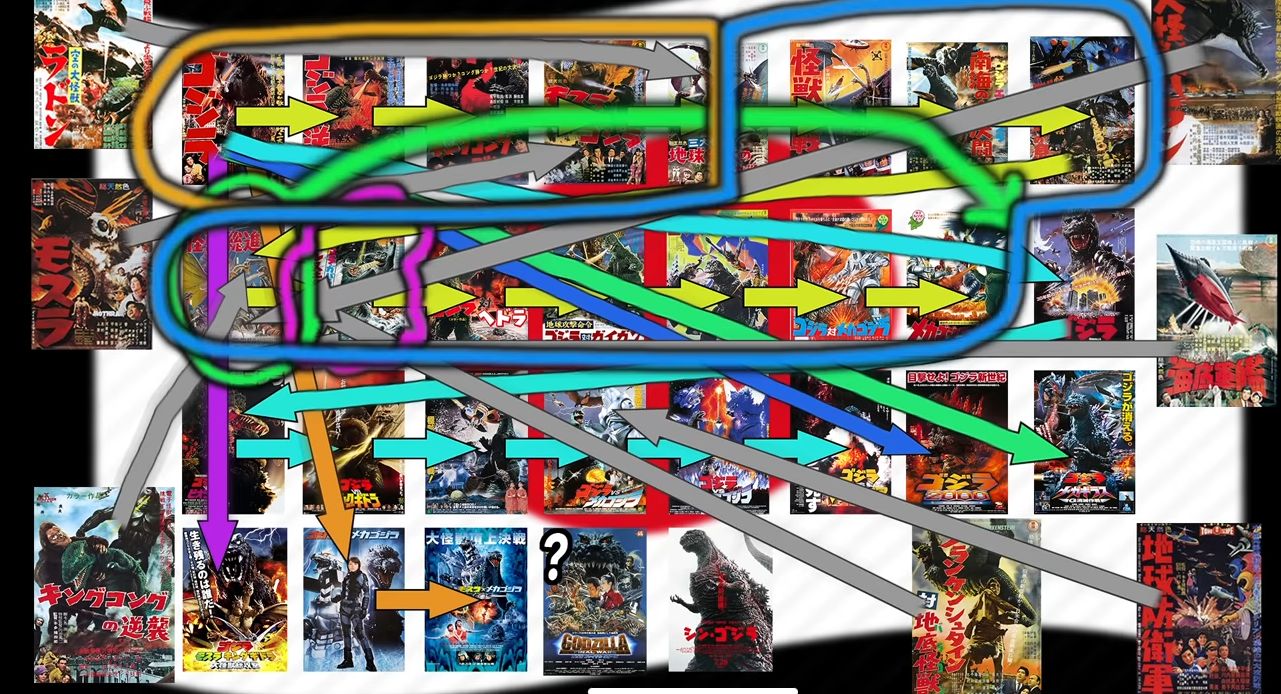 Godzilla continuity | Scrolller