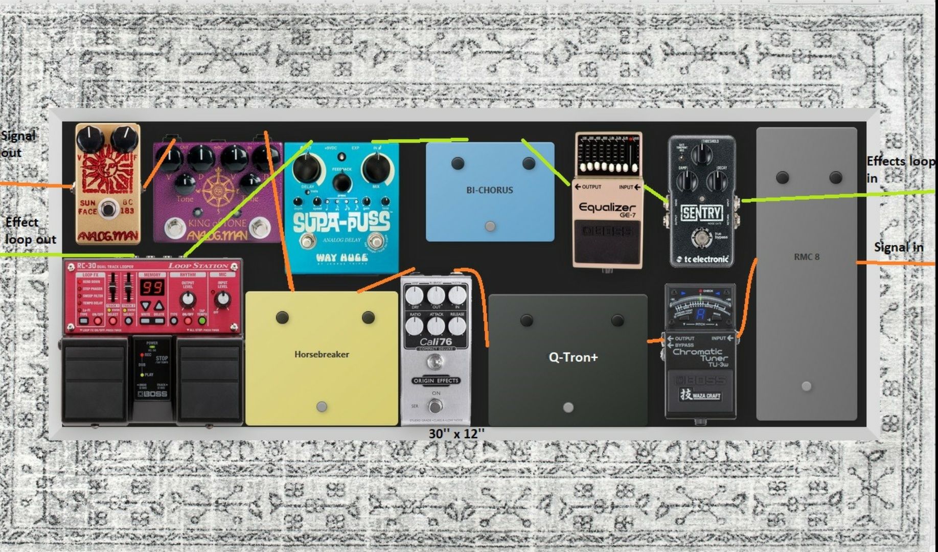 Going from pedals to full fledged board | Scrolller