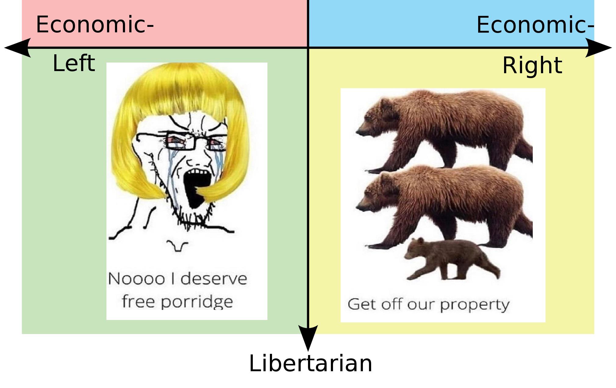 Goldilocks BTFO | Scrolller