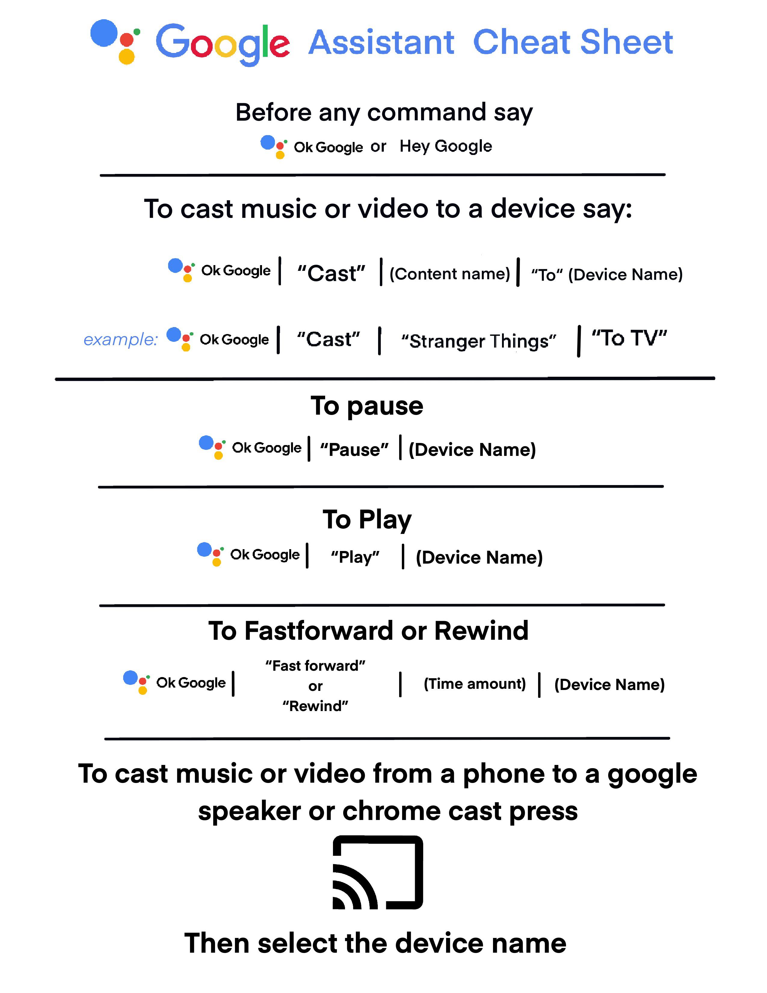 Google assistant and chrome cast cheat sheet I made for my elderly ...