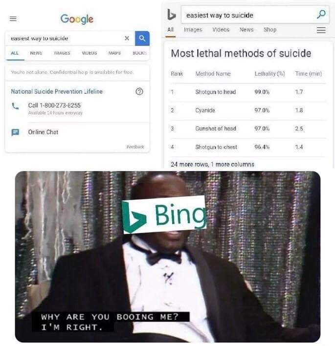 Google vs. Bing | Scrolller
