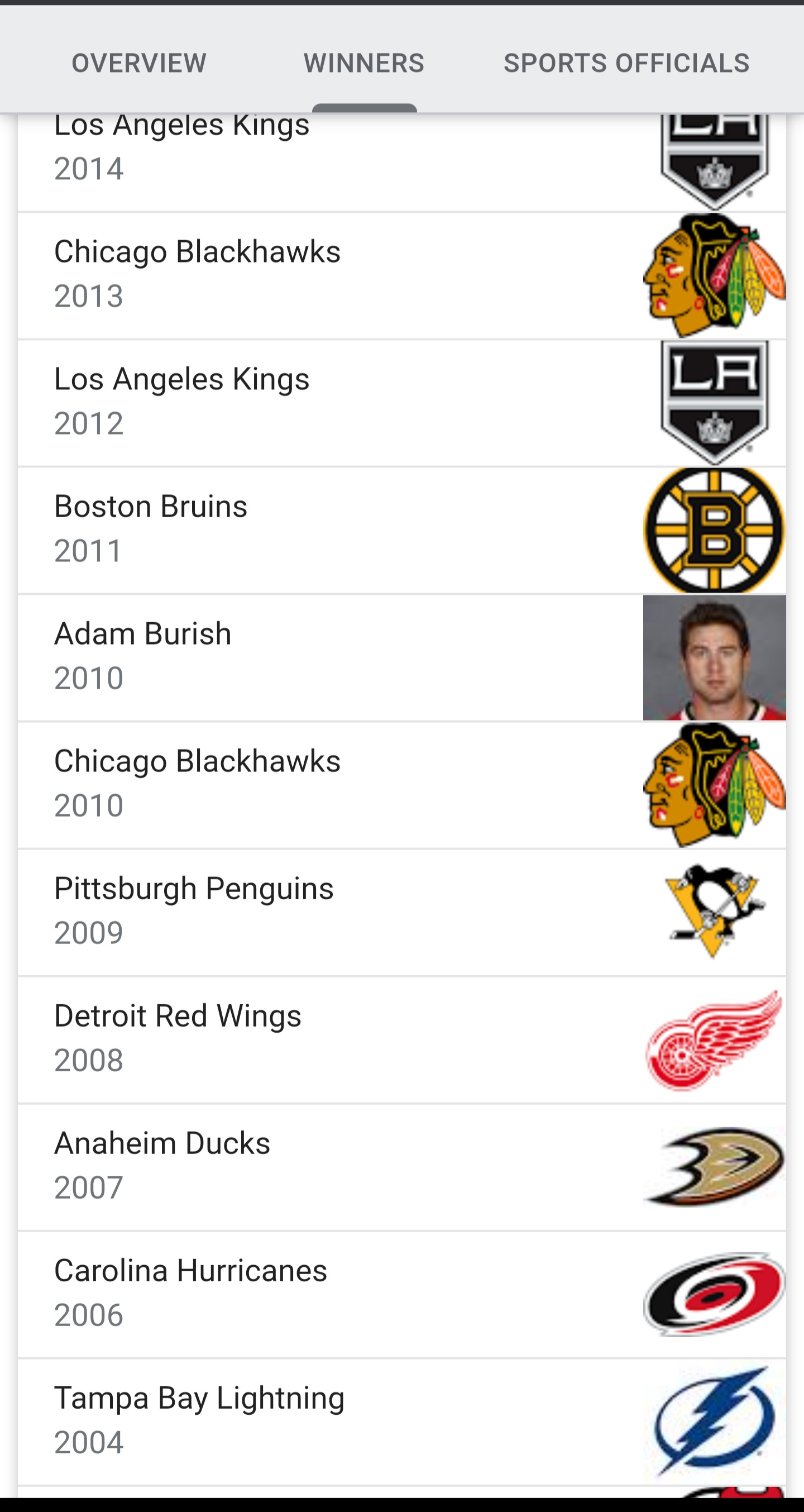 Google's official list of Stanley Cup Winners. Technically, it's correct... | Scrolller