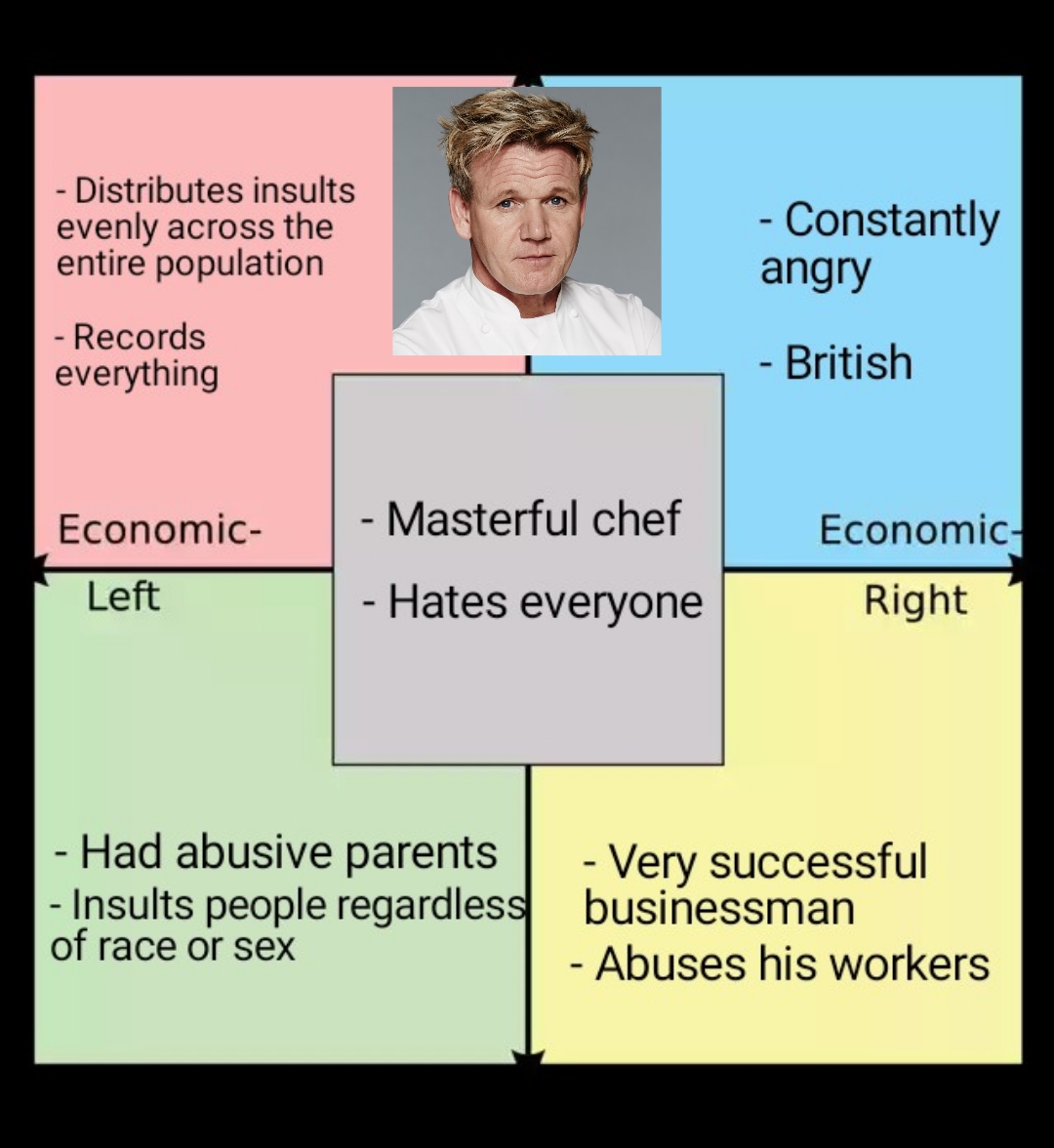 Gordon Ramsay is the ultimate radical centrist | Scrolller