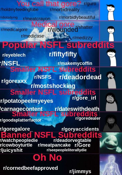 Gore/NSFL Subreddit Ice Berg | Scrolller