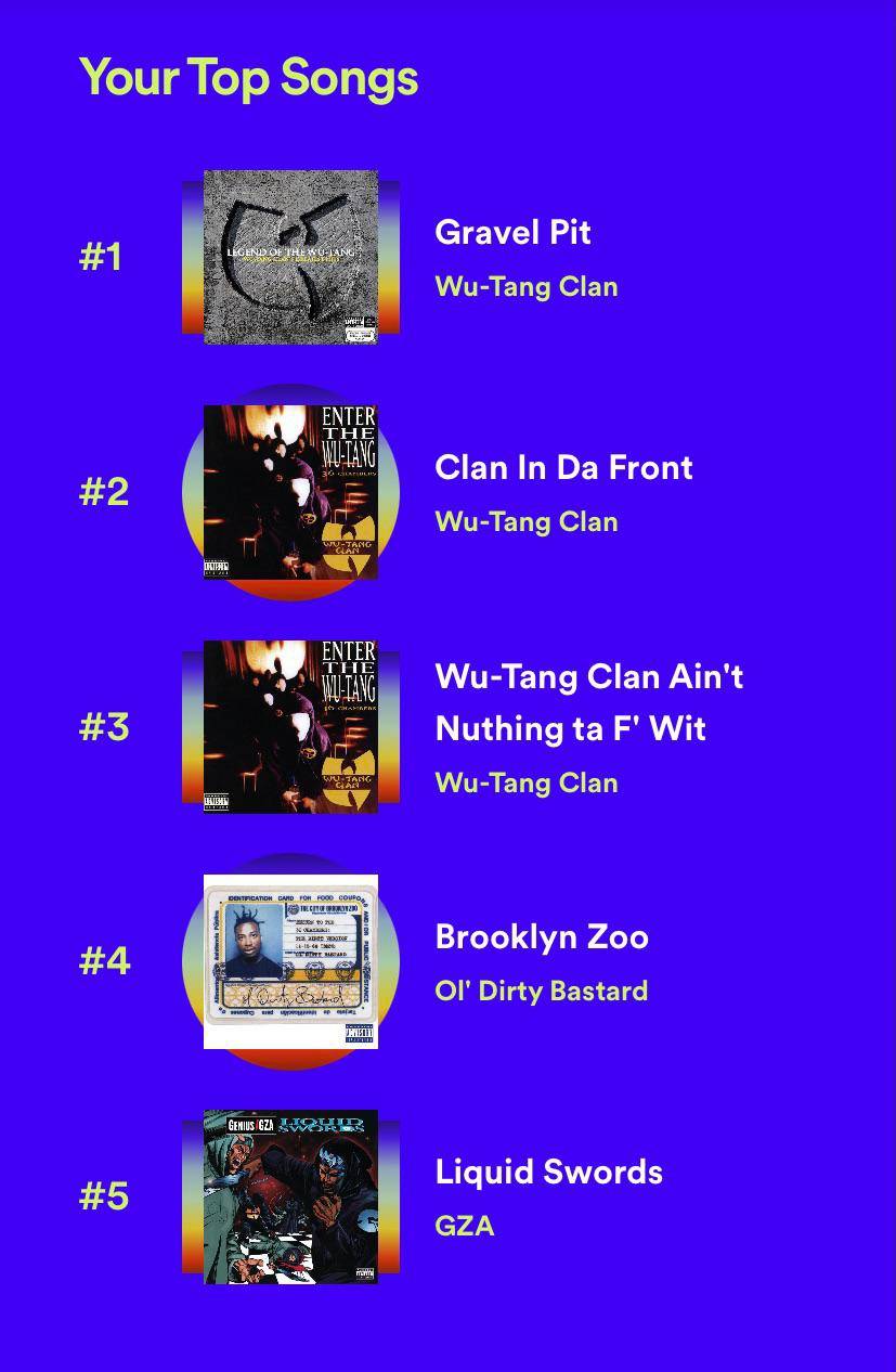 Got my Spotify Wrapped. 👐 | Scrolller