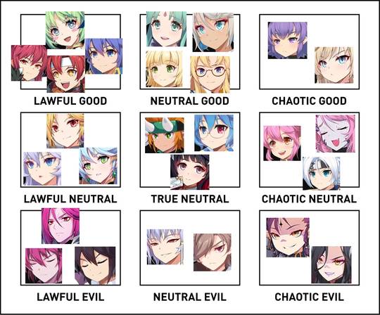 GrandChase Characters Alignment | Scrolller