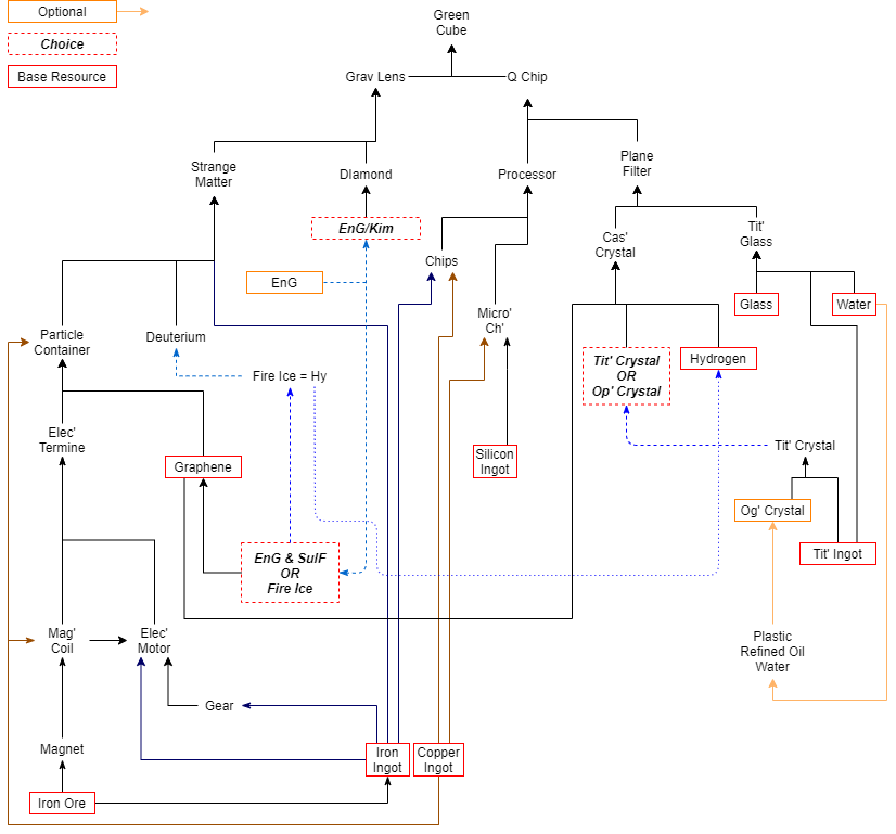 Green Cube - Flow Diagram | Scrolller