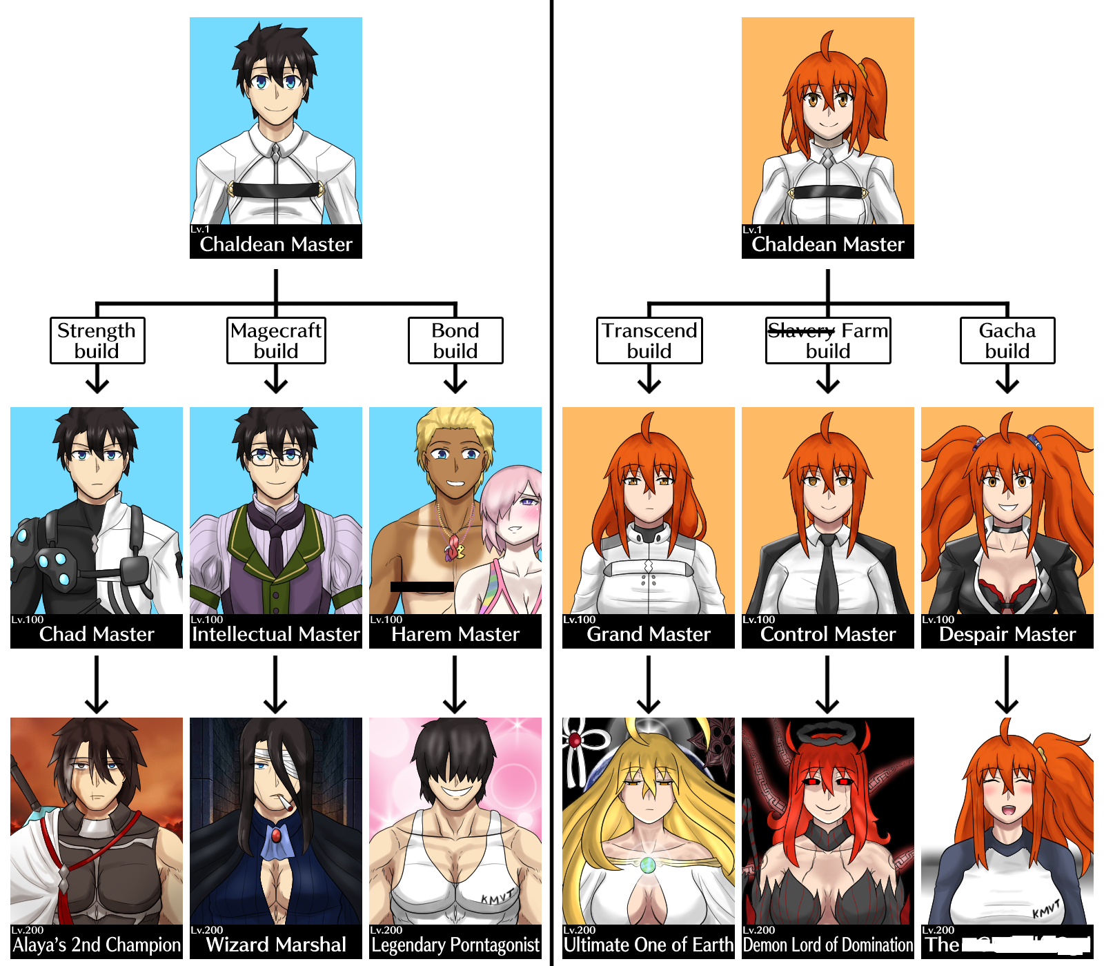 guda class change | Scrolller