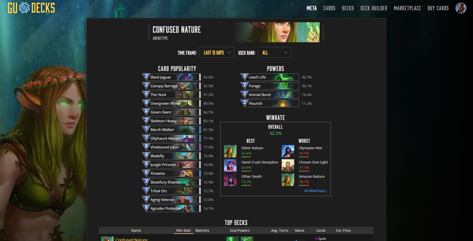 GUDecks 4/20 : Detailed Archetypes | Scrolller