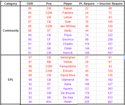 [Guide] Com + EPL Starters requirements | Scrolller