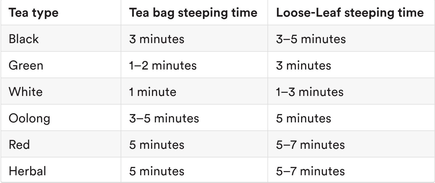 Guide to brew the perfect cup of tea | Scrolller