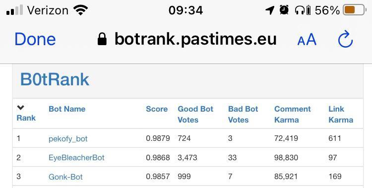 Guys we did it! Peko bot is number 1! | Scrolller