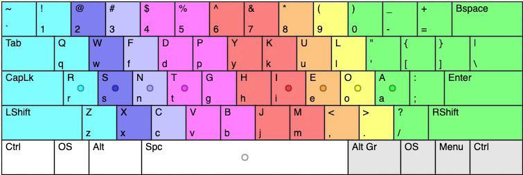 Hands On! A transitional layout for Hands Down migration | Scrolller