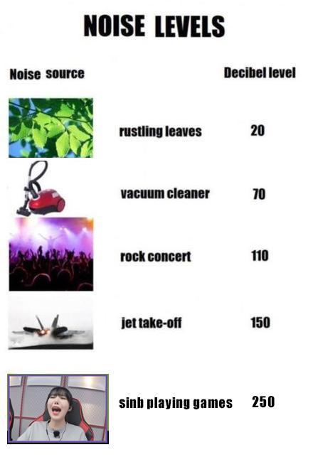 Handy decibel levels chart | Scrolller