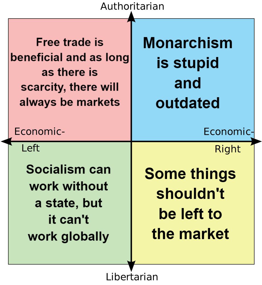 Hard truths each quadrants finds hard accepting | Scrolller