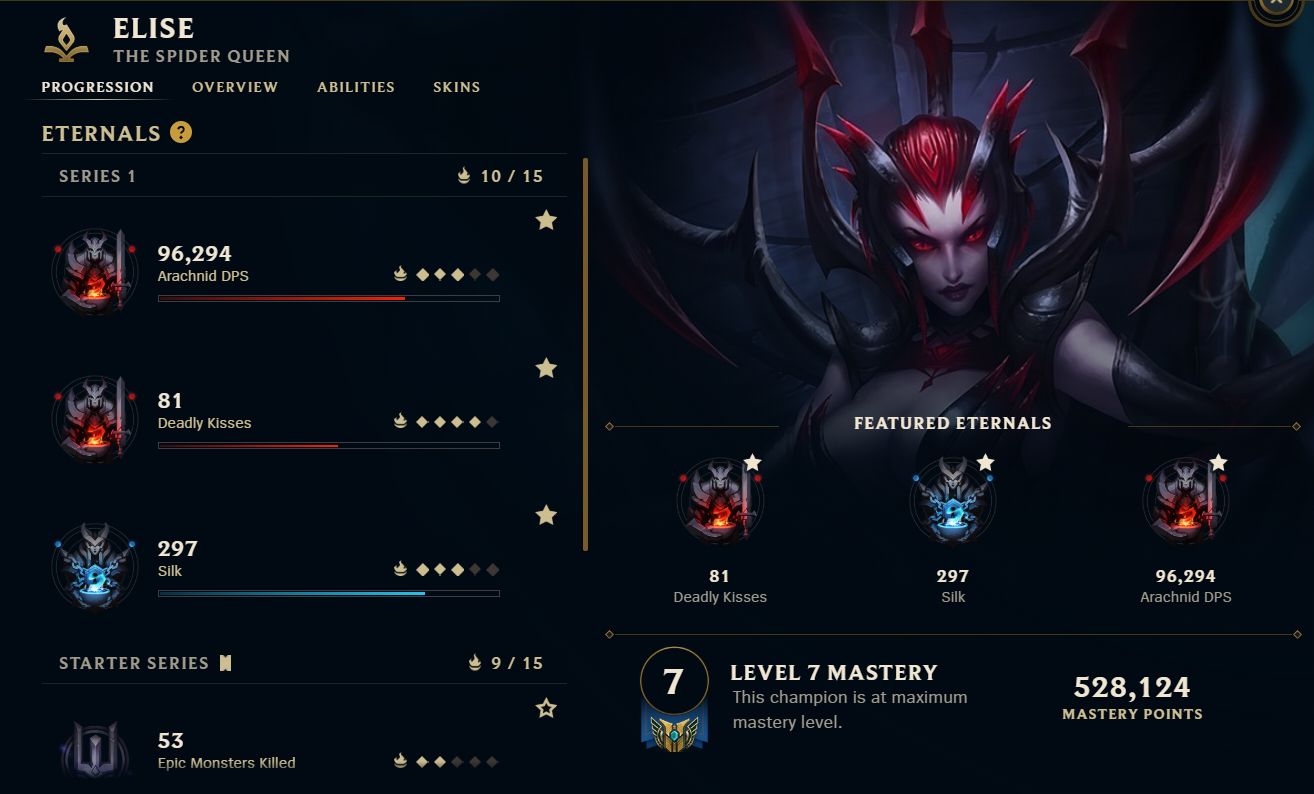 Has anyone finished Elise's eternals? The last stretch seems a bit long | Scrolller