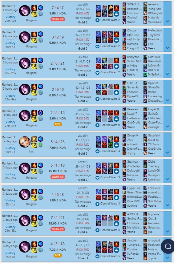 Having a good week :) | Scrolller