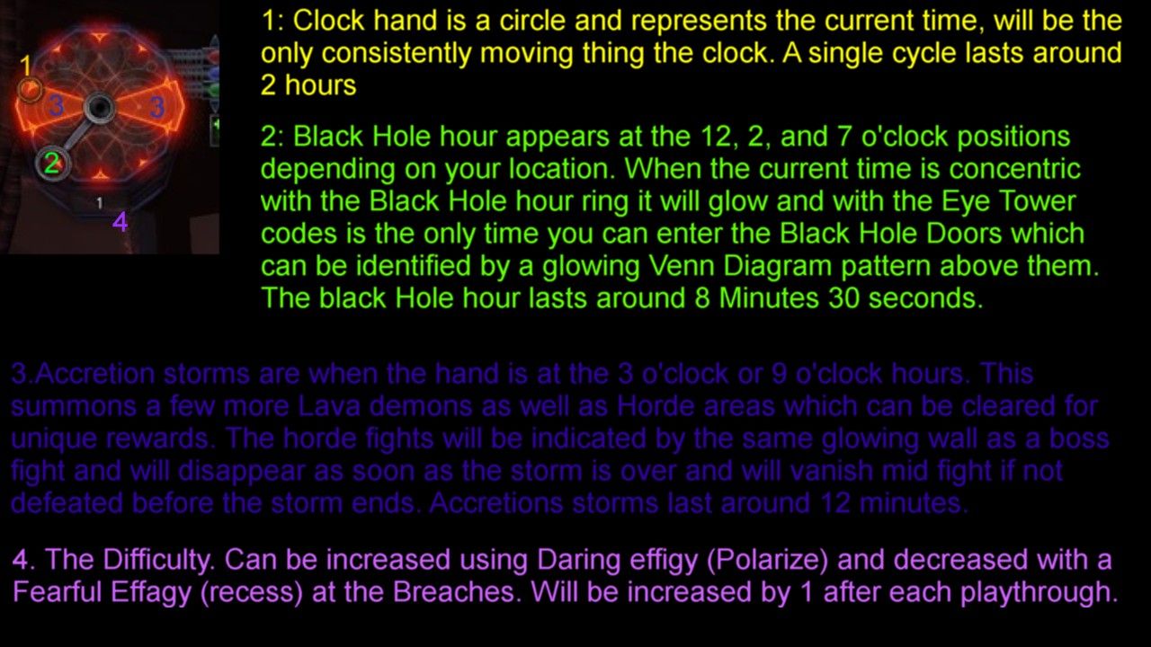 Hellpoint Clock Explained | Scrolller
