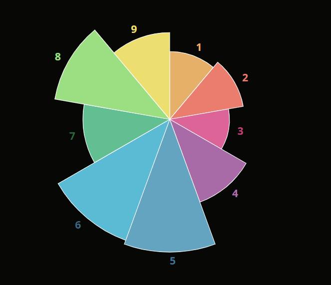 Help understanding XwX | Scrolller