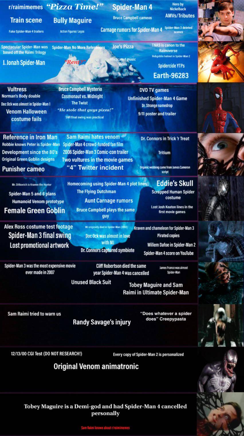 Here’s my Raimi trilogy iceberg | Scrolller