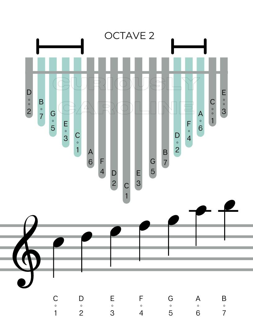 Here’s the graphic for the second octave! | Scrolller