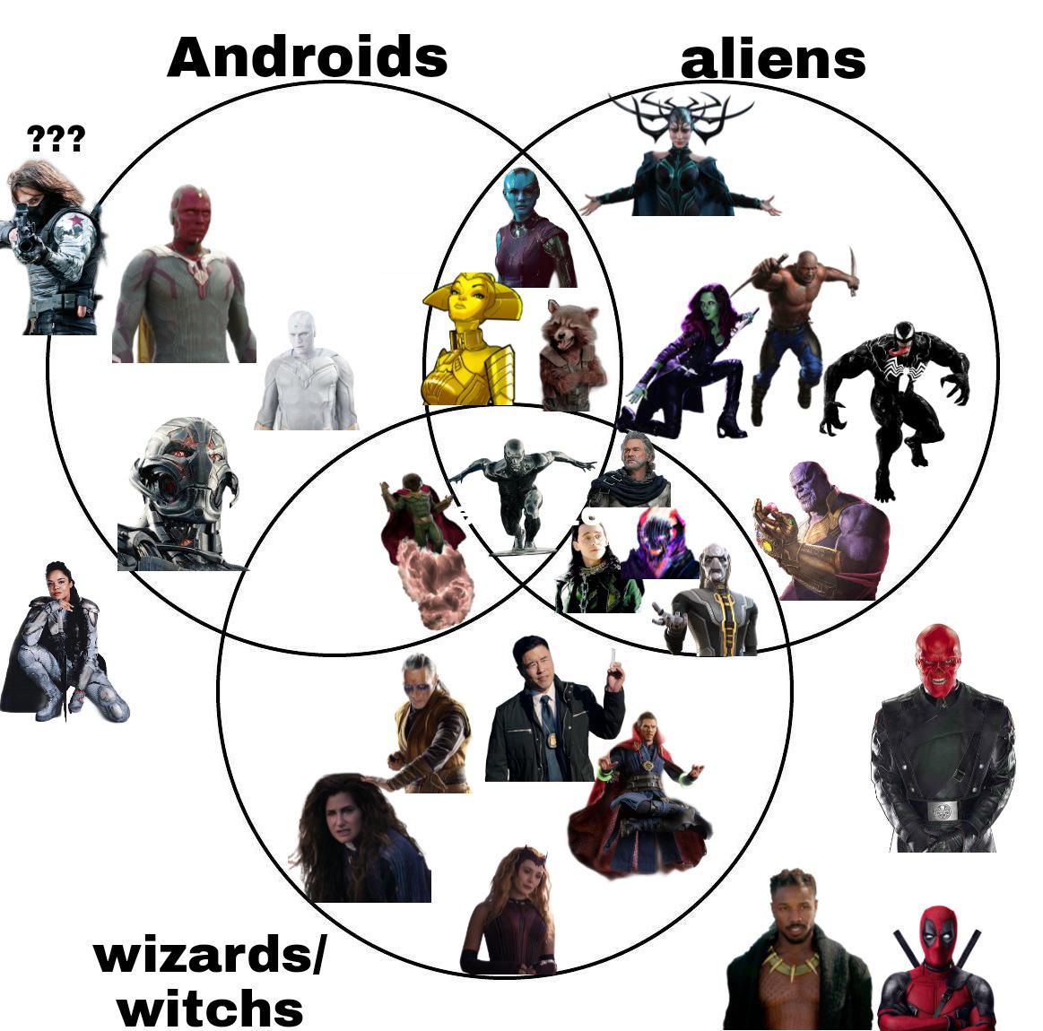 Heres a venn diagram with falcons 'big three' comment. (see my comment for clarification ...