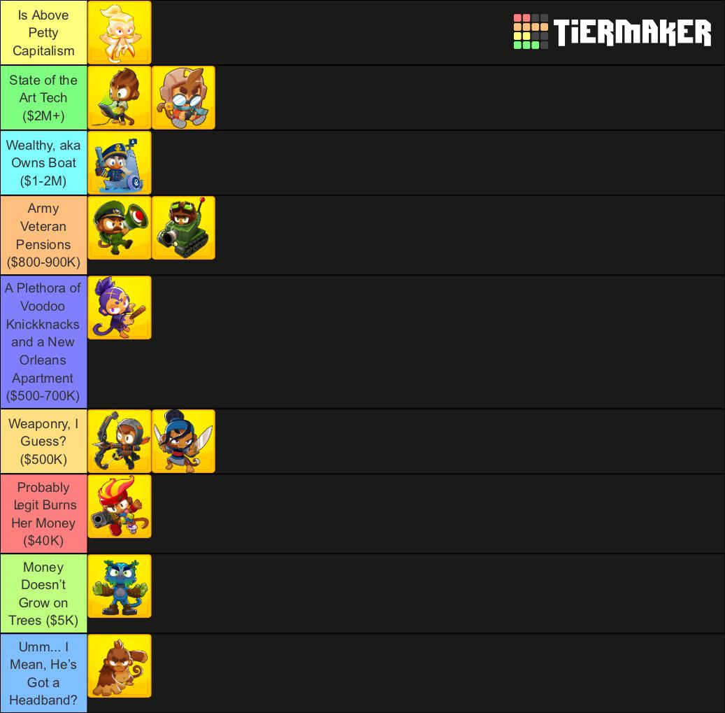 Hero Net Worth Tier List | Scrolller