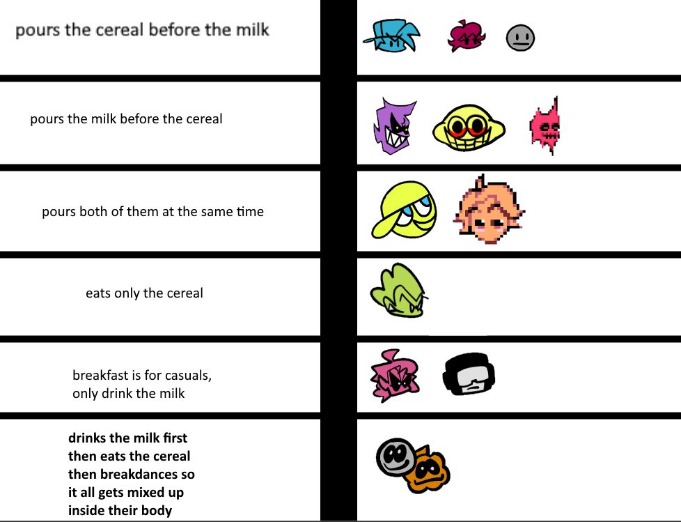 Hey, it's my first time making an FNF meme, so the image editing isn't that great.. would ...