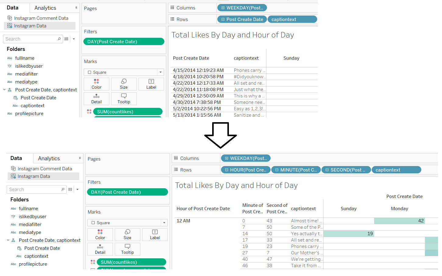 Hierarchy Messes up When I Format the Time Column | Scrolller