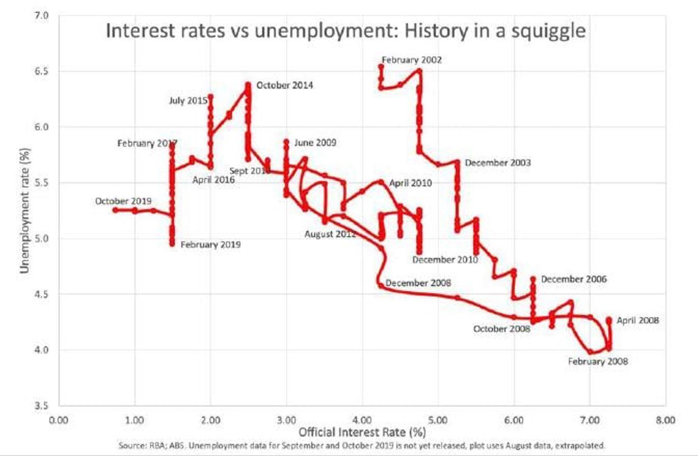 History in a Squiggle | Scrolller