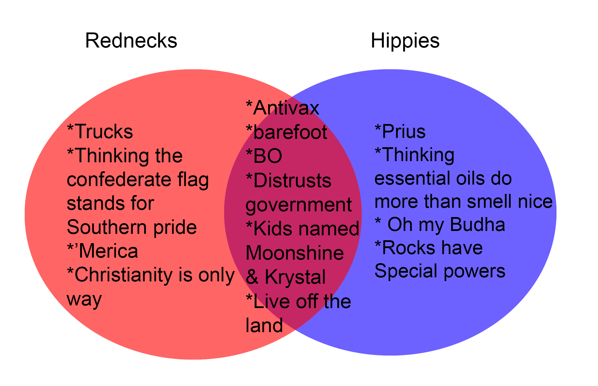 Hm...I see some overlap | Scrolller