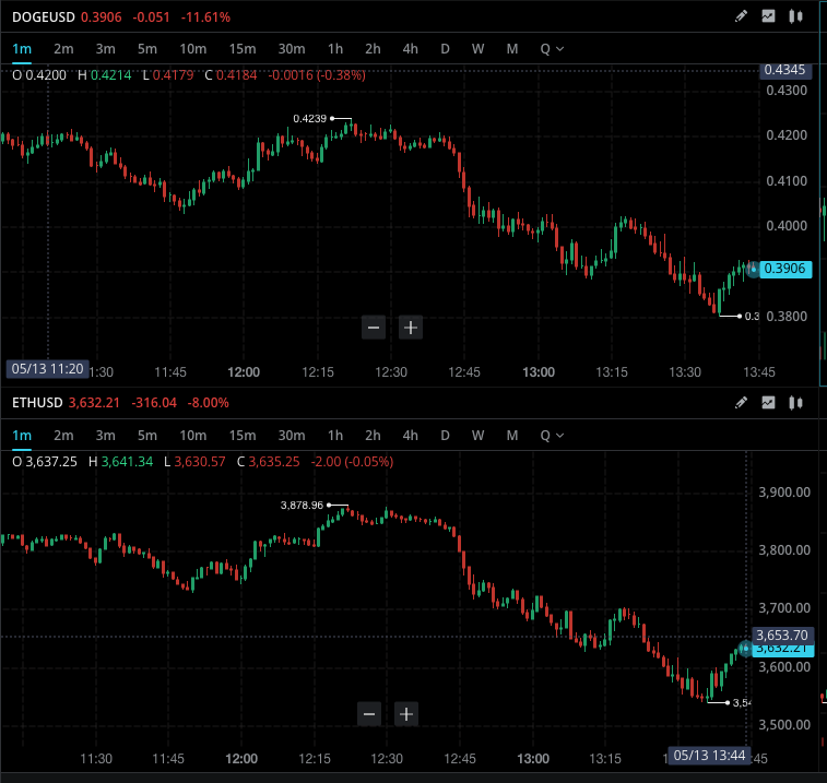 Hmmmm...Totally normal that these are acting EXACTLY the same.... | Scrolller