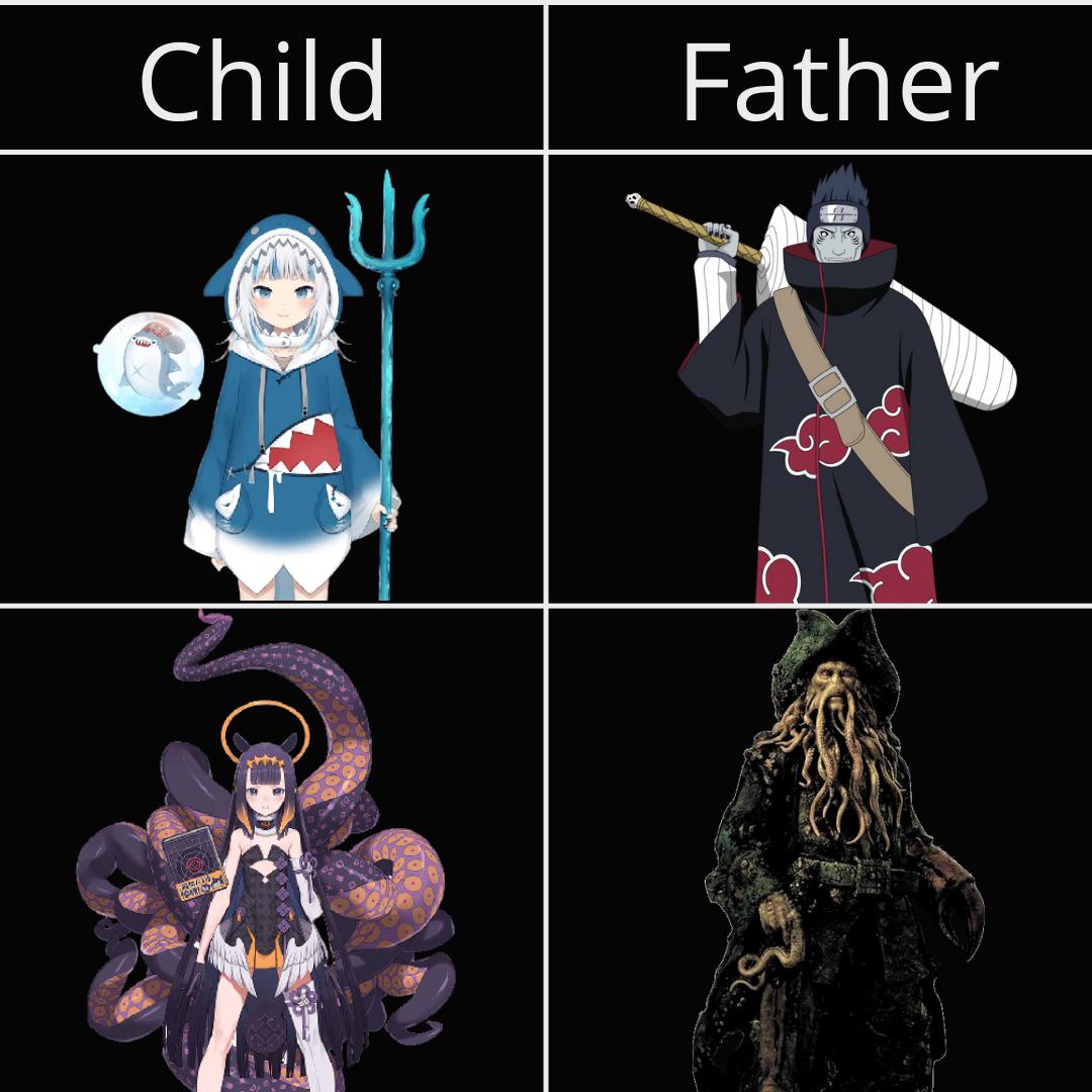 HoloEN Girls and their Fathers | Scrolller