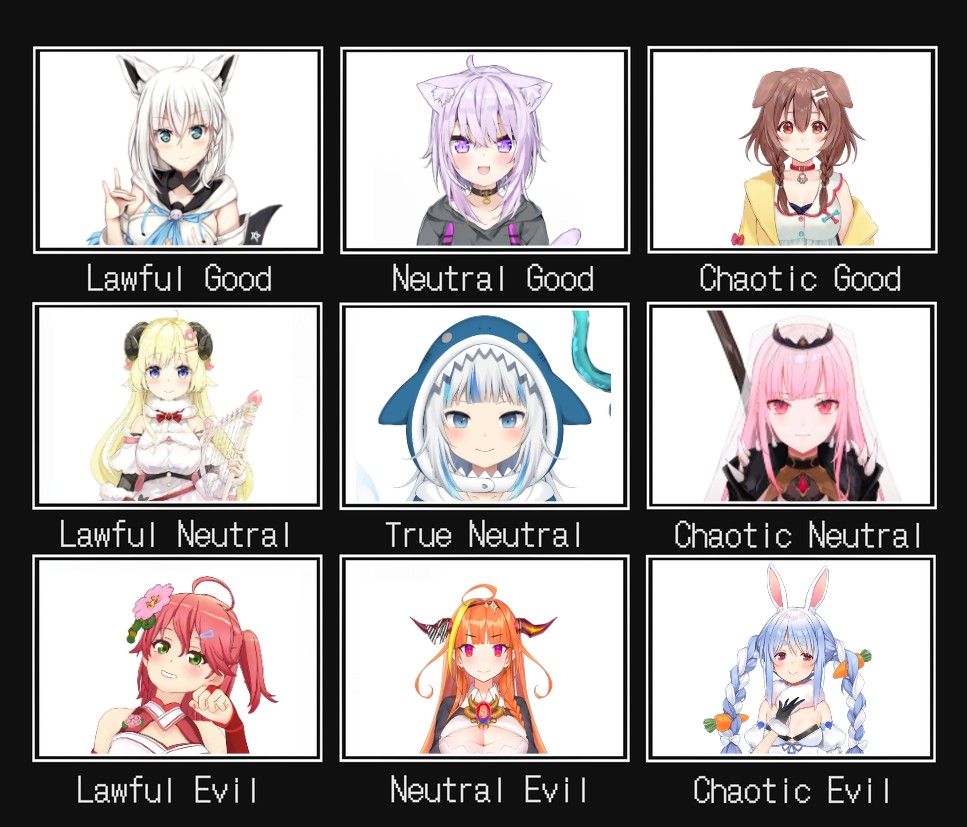 Hololive alignment chart (might make another because of how bare-bones this one is) | Scrolller