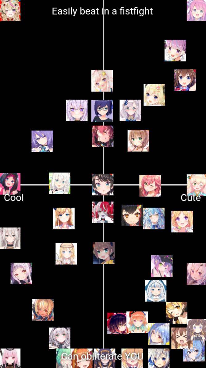 Hololive Alignment tier list | Scrolller