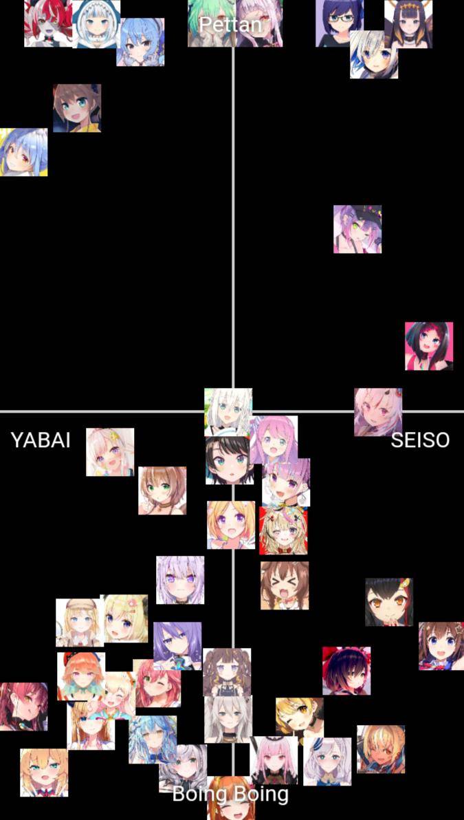 Hololive alignment Tier list | Scrolller