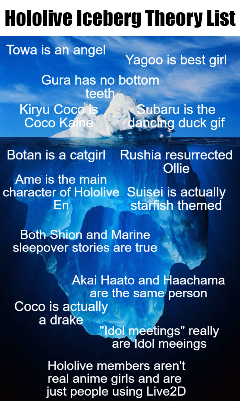 Hololive Iceberg Theories | Scrolller