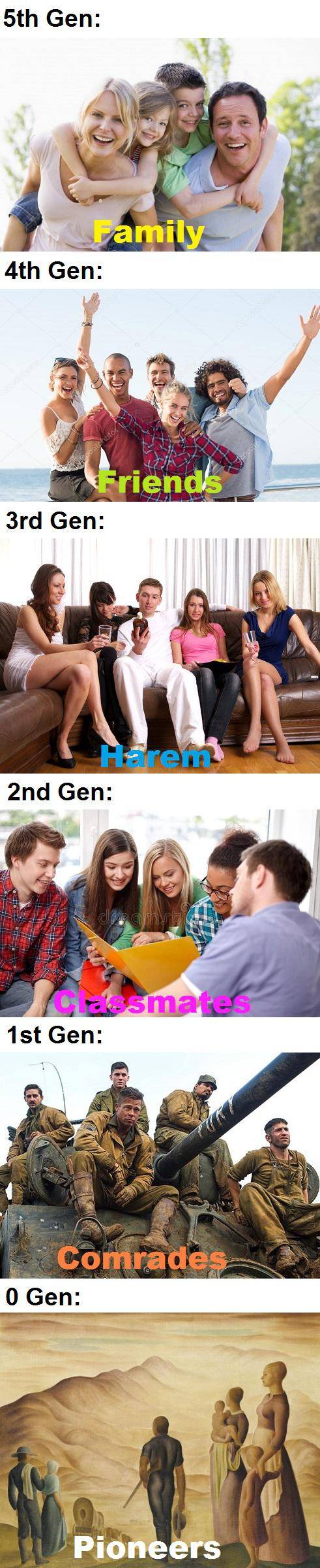 Hololive JP Each Generation's Relationship | Scrolller