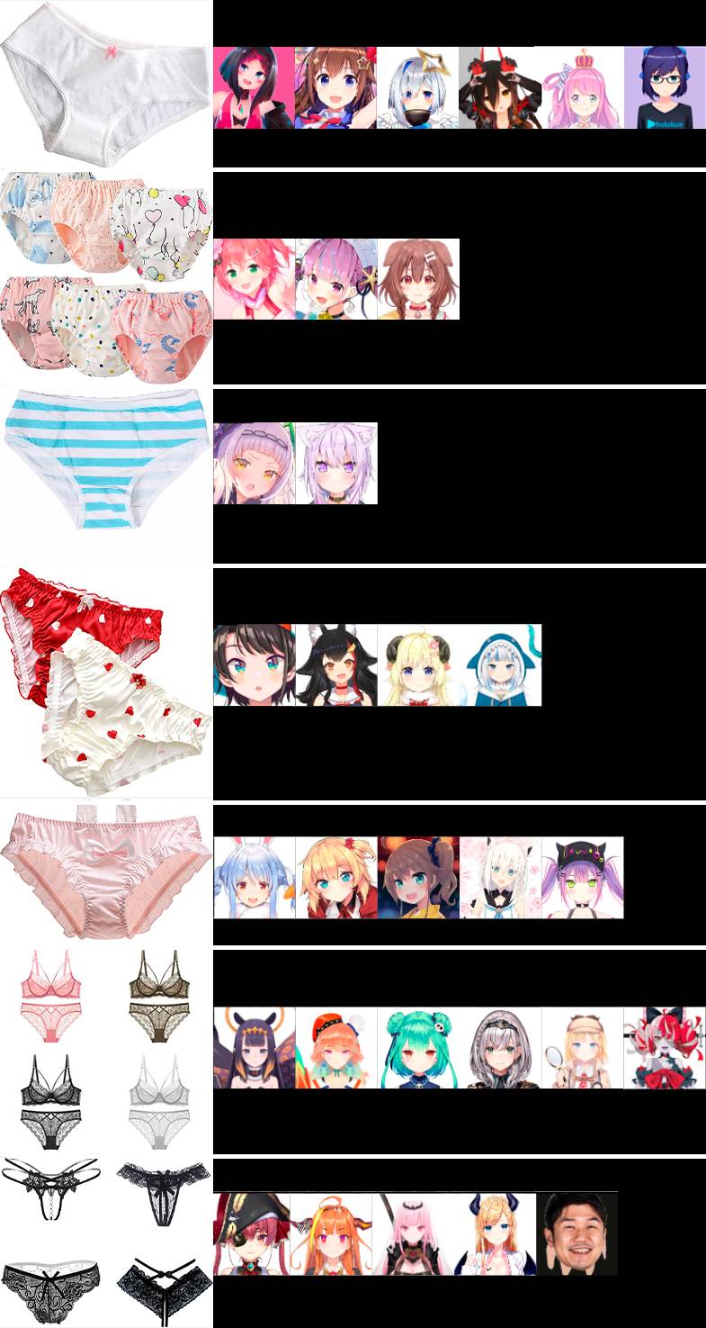 hololive pantsu tier list | Scrolller