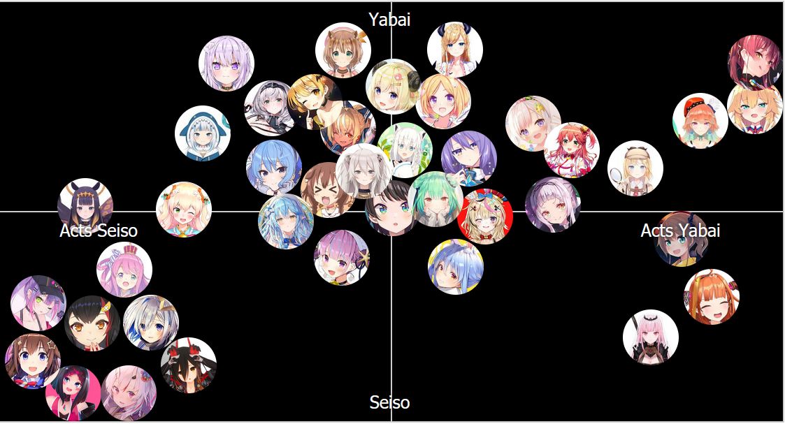 Hololive Seiso Alignment Chart | Scrolller