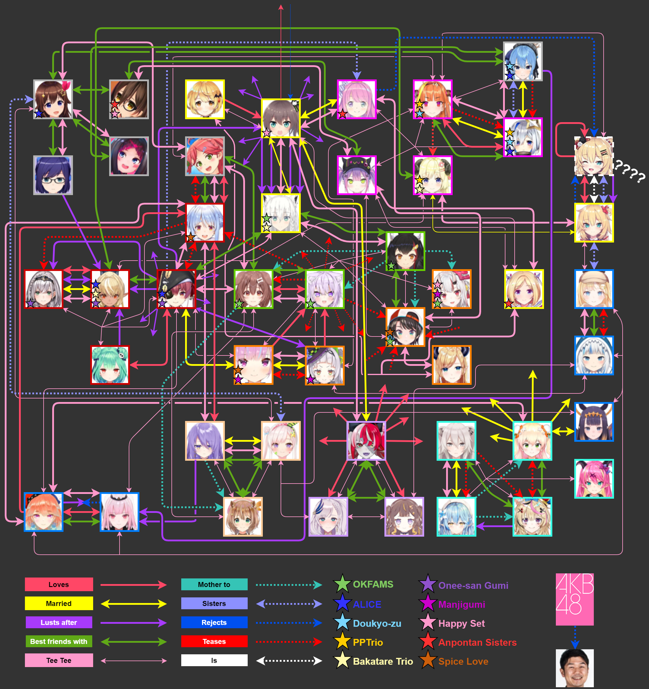 Hololive Shipping Chart V4!! (pain-peko) | Scrolller