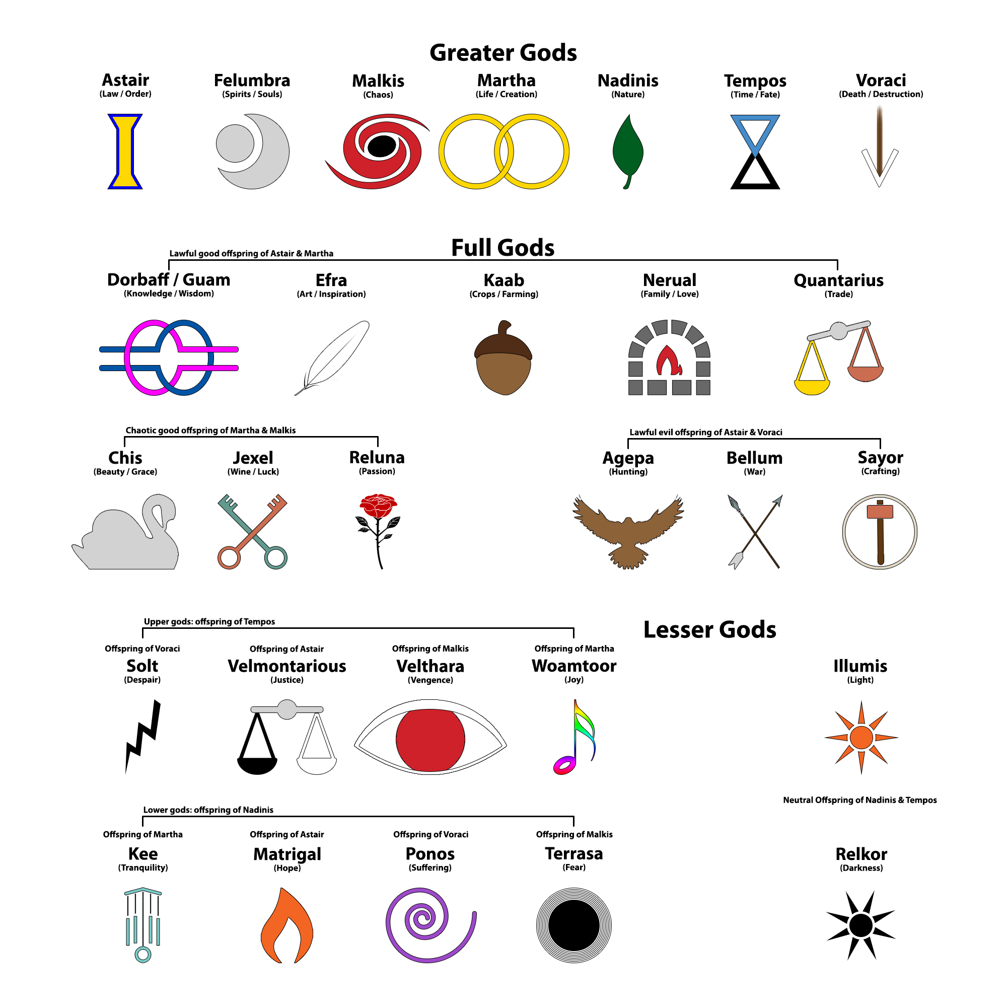 Holy Symbols Of The Gods Scrolller
